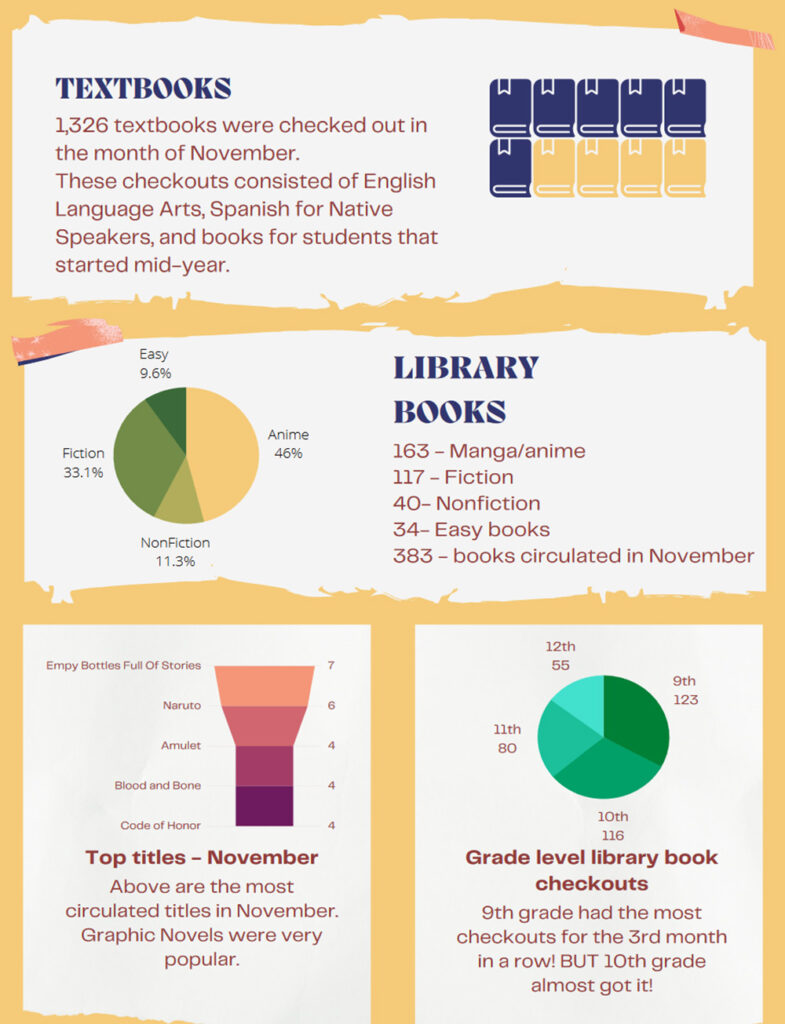 Library by the Numbers - Mackin Learning